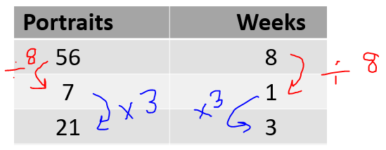 Topic 2 Ratios Jeopardy Template