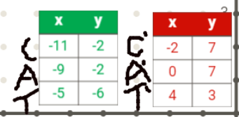 Transformations Jeopardy Template