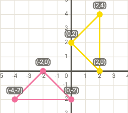 Transformations Jeopardy Template