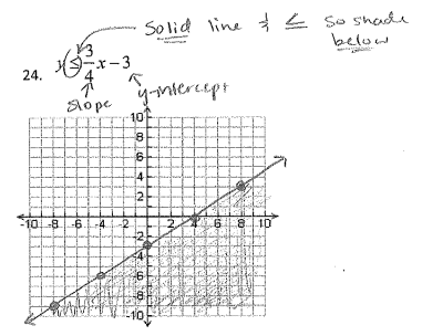 Algebra 1 - Module 5: Linear Functions Review Jeopardy Template