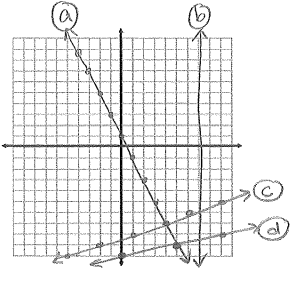Algebra 1 - Module 5: Linear Functions Review Jeopardy Template
