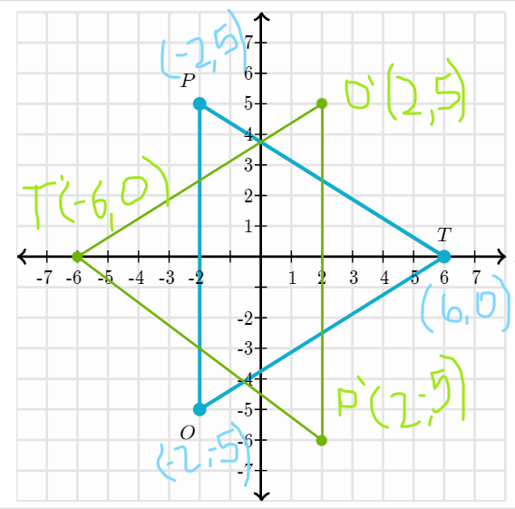Transformations Jeopardy Template