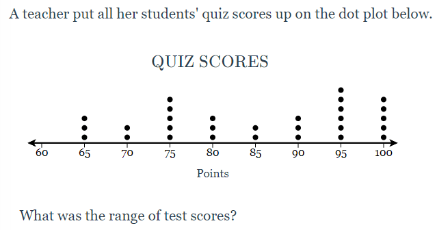 Dot Plots and Box Plots