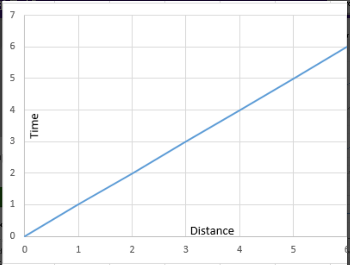 Discrete And Continuous Review