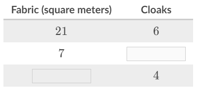 Unit 2 Review Jeopardy Template