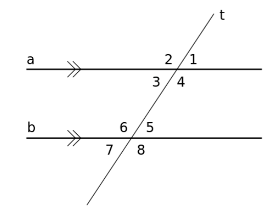 Algebra I Jeopardy Pre-Comp Review Through Lesson 55 Jeopardy Template