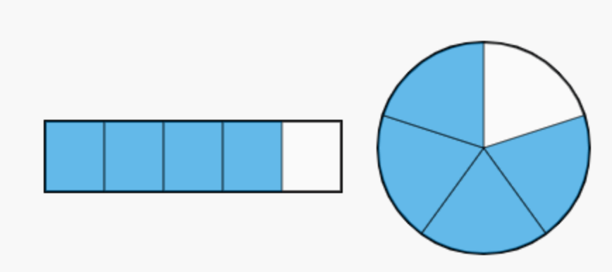 Fraction Review Jeopardy Template