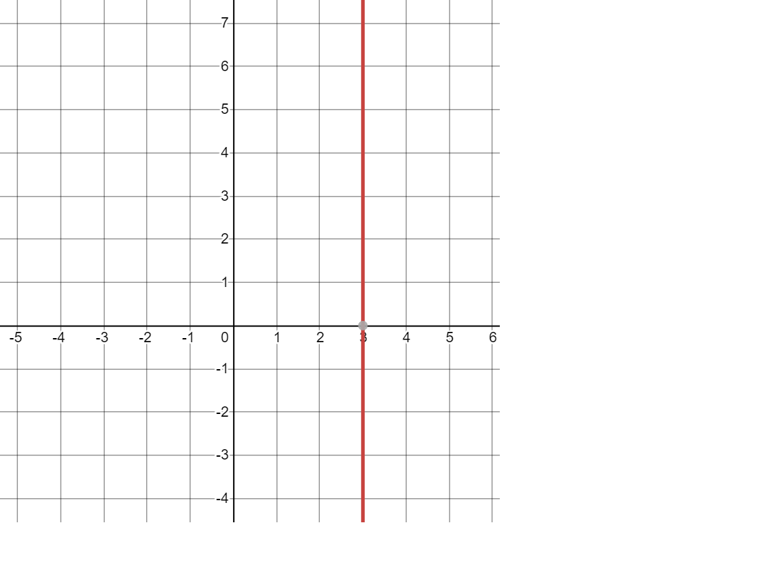Linear Functions Jeopardy Template