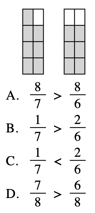 Identifying and Comparing Fractions Review Jeopardy Template