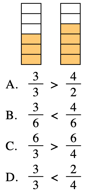 Identifying and Comparing Fractions Review Jeopardy Template