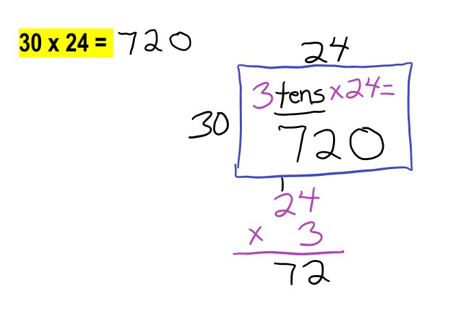 4th Grade Math Module 3 Review