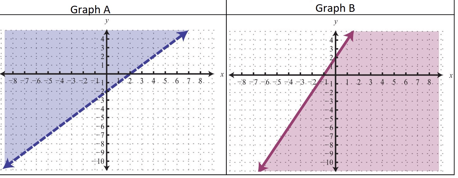 Week 21: Inequalities Jeopardy Template