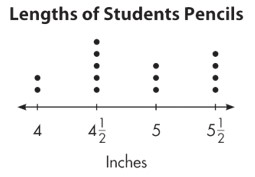 5th Grade Math Unit 4: Line Plots, Geometry, Conversions Jeopardy Template