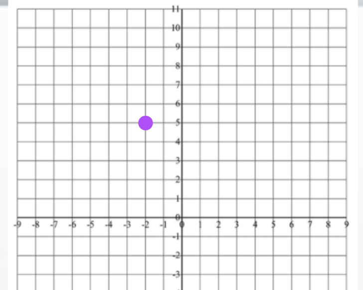 Math Jeopardy - The Coordinate Plane Jeopardy Template