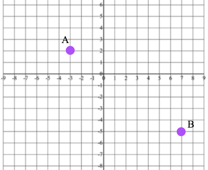 Math Jeopardy - The Coordinate Plane Jeopardy Template