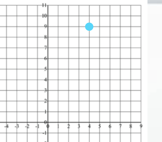 Math Jeopardy - The Coordinate Plane Jeopardy Template