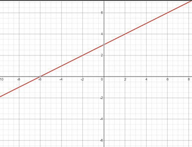 LINEAR FUNCTIONS JEOPARDY!!! Jeopardy Template