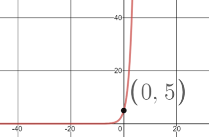 Week 25: Exponential Functions Jeopardy Template