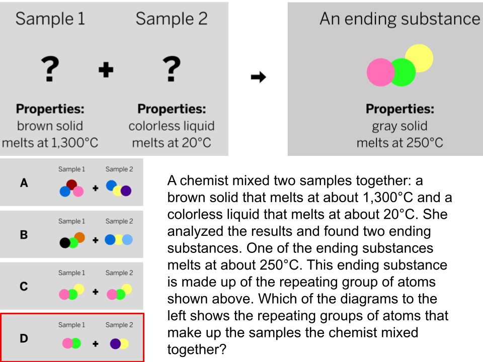 Chemical Reactions Review Jeopardy Template