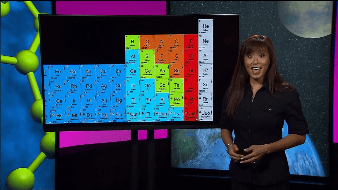 Periodic Table Jeopardy Template