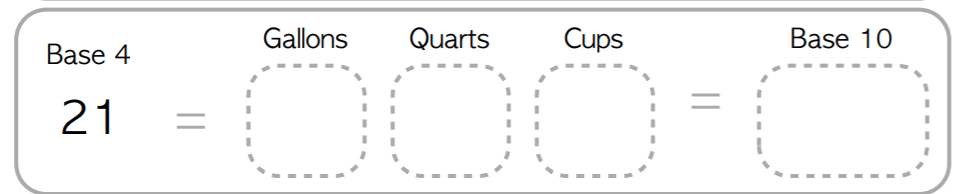 Decimals & Bases Review Jeopardy Template