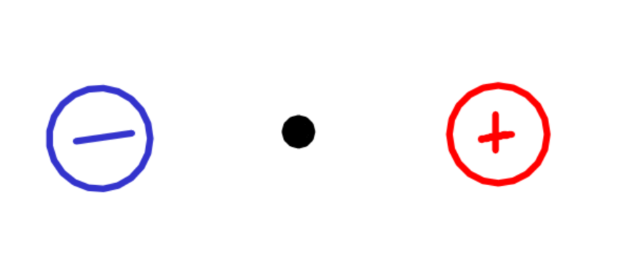 Fields Jeopardy Template