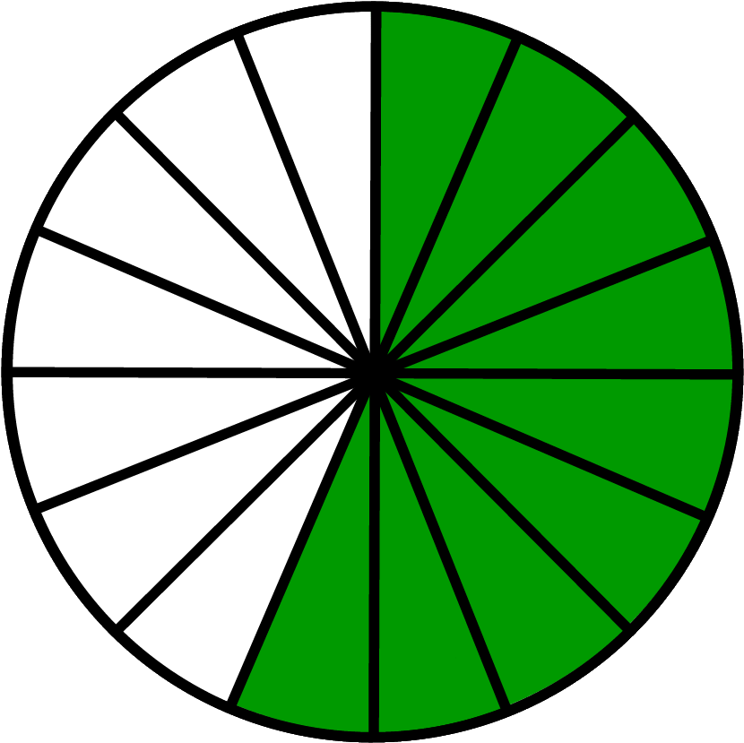 Fractions Review
