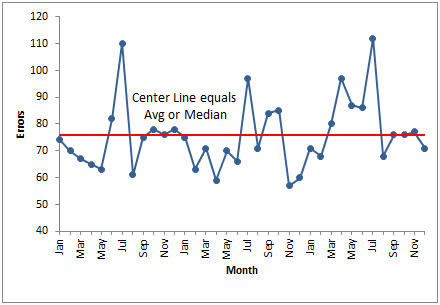Run Charts Time Plot Trend Chart - Riset