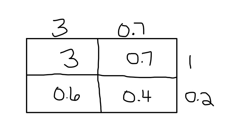 Decimal Operations Jeopardy Template