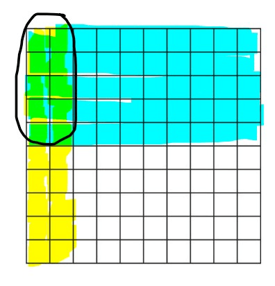 Decimal Operations Jeopardy Template