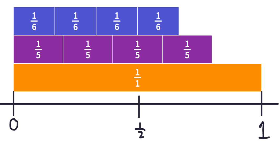 Fractions - Copy Jeopardy Template