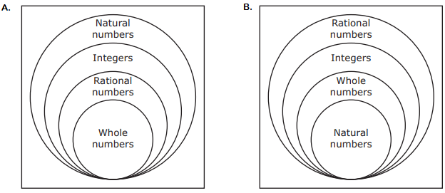 STAAR REVIEW 1 & CBA 3 Corrections