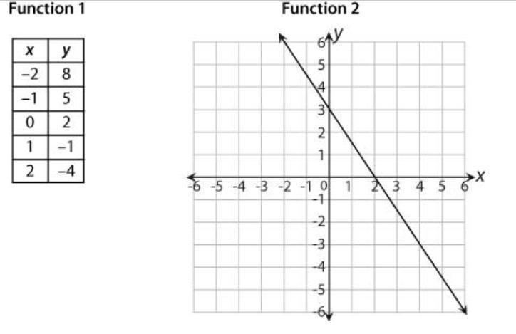 Module 6: Linear Functions Jeopardy Template