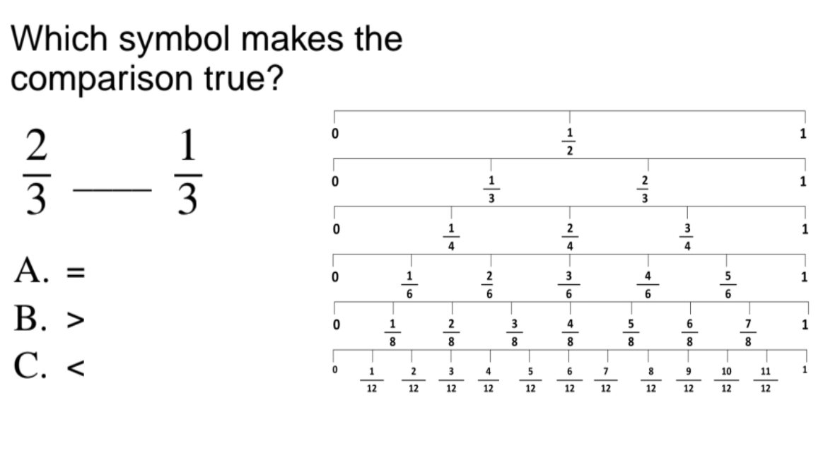 Fraction Review Jeopardy Template
