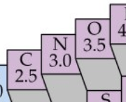 Chemical Bonding and Molecular Geometry Jeopardy Template