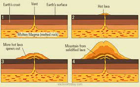 Constructive and Destructive Forces Jeopardy Template