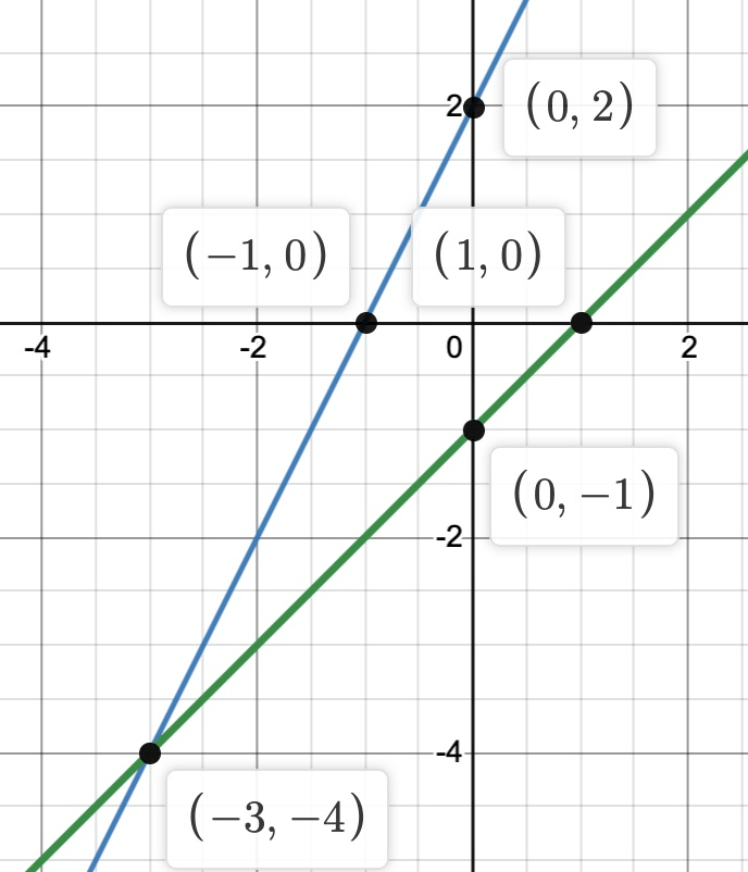 Review Linear Systems Jeopardy Template