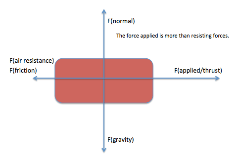 Force, Motion and Simple Machines Jeopardy Template