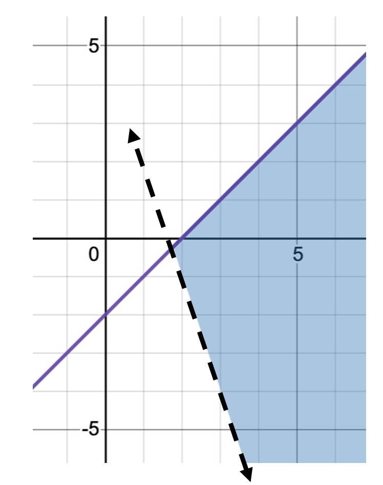 Review Linear Systems Jeopardy Template