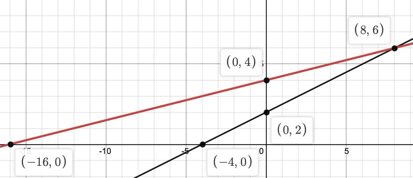 Review Linear Systems Jeopardy Template