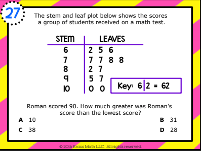 5th Grade Data Review Jeopardy Template