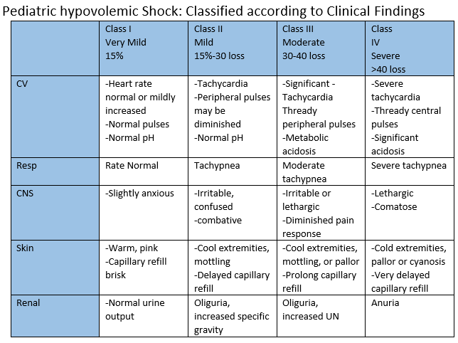 Pediatric Trauma Jeopardy Template