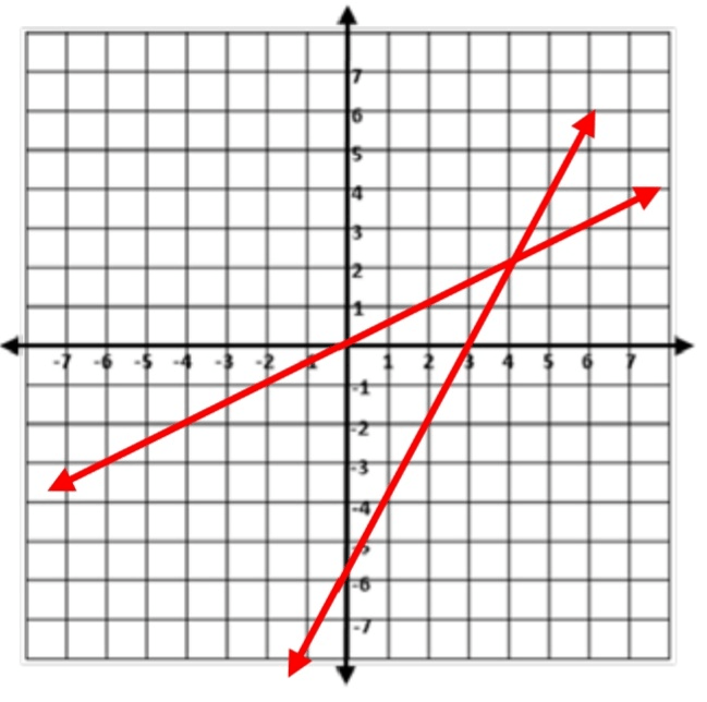 Systems of Equations Jeopardy Template
