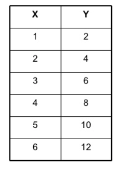 Functions! Jeopardy Template
