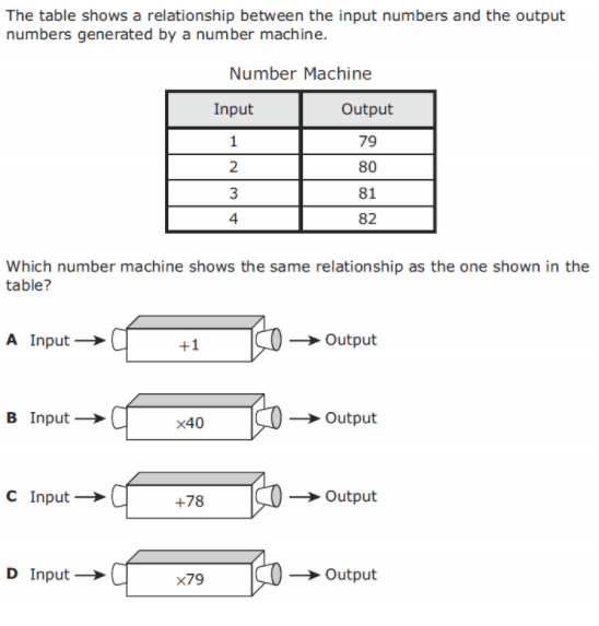 Numerical Patterns/Input and Output Tables Jeopardy Template