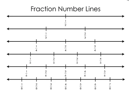 4th Grade Fractions Jeopardy Template