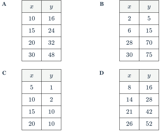 Proportional Relationships Jeopardy Template 5833