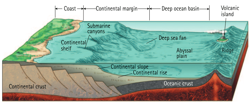 Unit 4: Earth Science Jeopardy Template