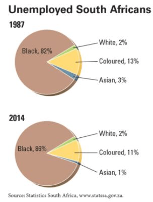 Post Apartheid South Africa Jeopardy Template