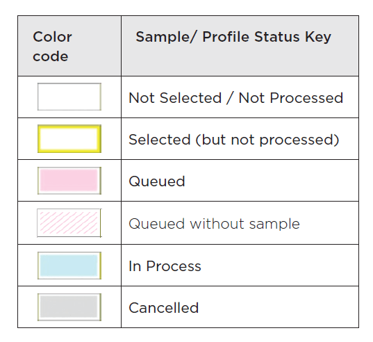 GRIFOLS ERYTRA EFLEXIS TRAINING Jeopardy Template
